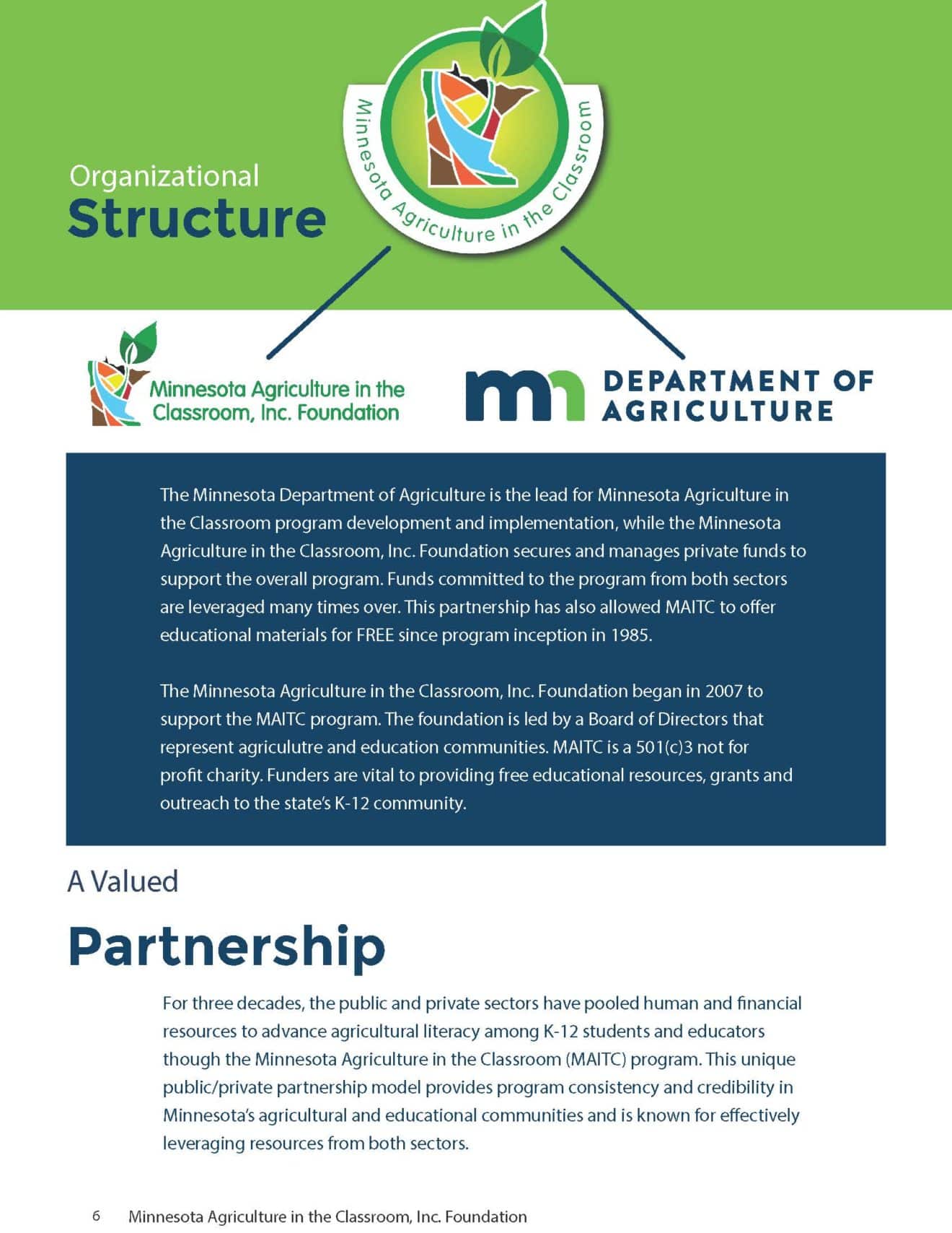 2022 Minnesota Ag in the Classroom Annual Report | MN Ag Mag